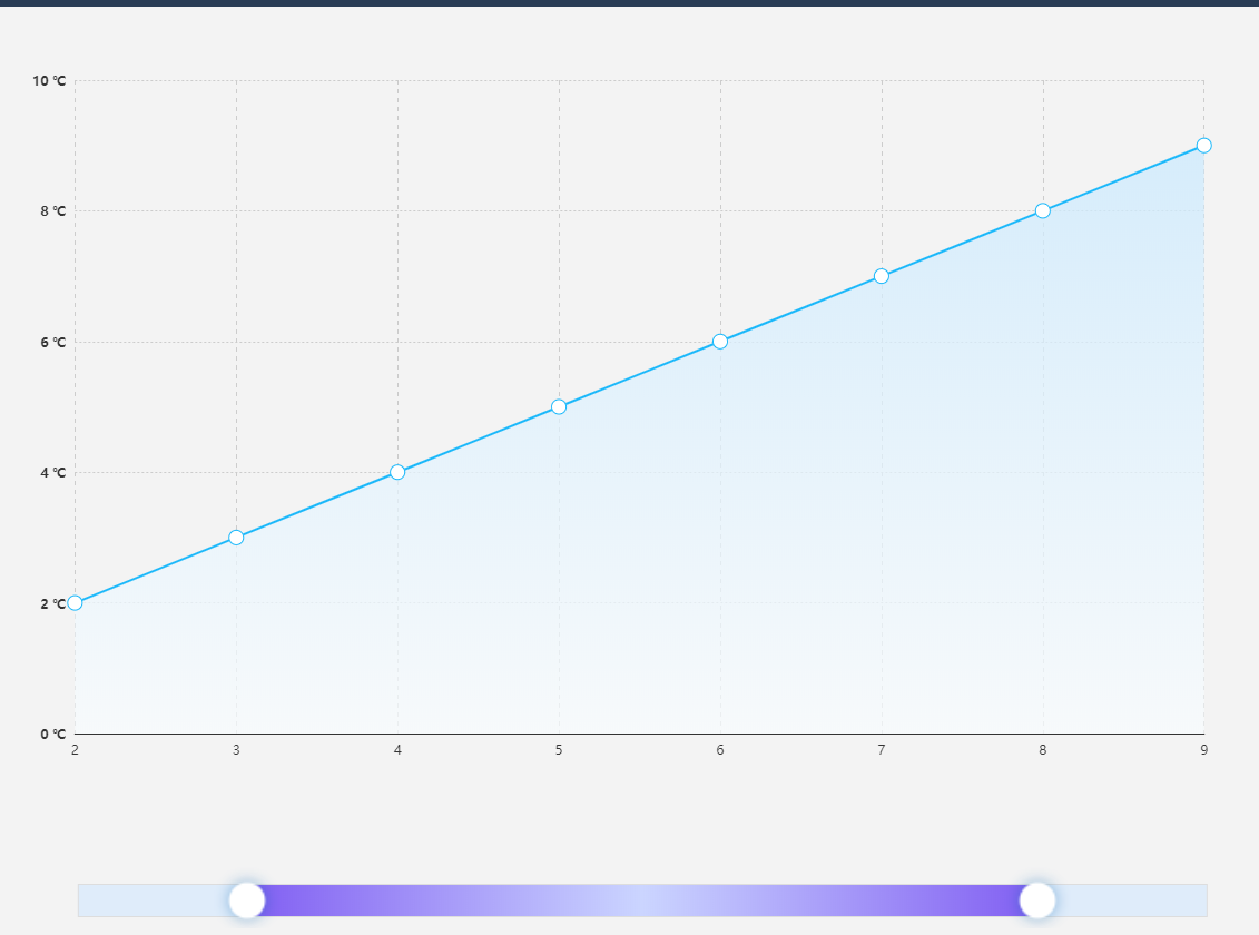 echarts datazoom 显示位置与坐标系重叠 - 无法阻挡的J.Shu - 博客园