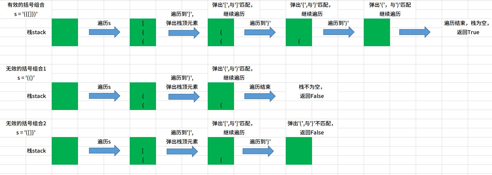 Leetcode20——有效的括号 叶聪 博客园
