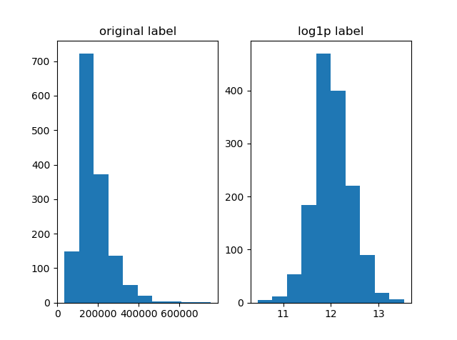 数据预处理-Log1p平滑与exmp1平滑 - veg_birds - 博客园