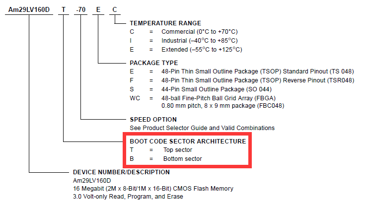 Nor Flash中的启动扇区（Boot Sector, Boot Block） - Red_Point - 博客园