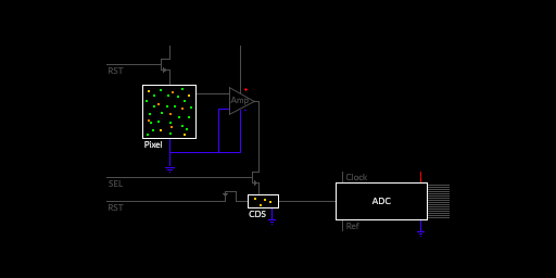 CMOS图像传感器简介 - sparklehhh - 博客园