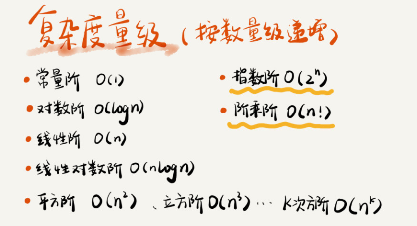 03 复杂度分析(上):如何分析、统计算法的执行效率和资源消耗? 源问三生 博客园