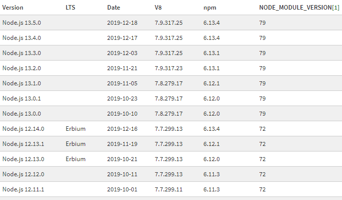 electron环境下使用node-serialport模块 - randong - 博客园