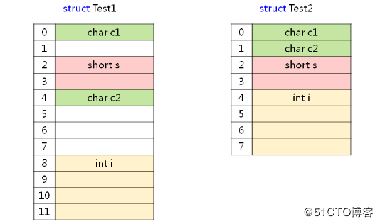 C/C++ #MACRO 和 #pragma 的高级用法梳理 - 傍风无意 - 博客园
