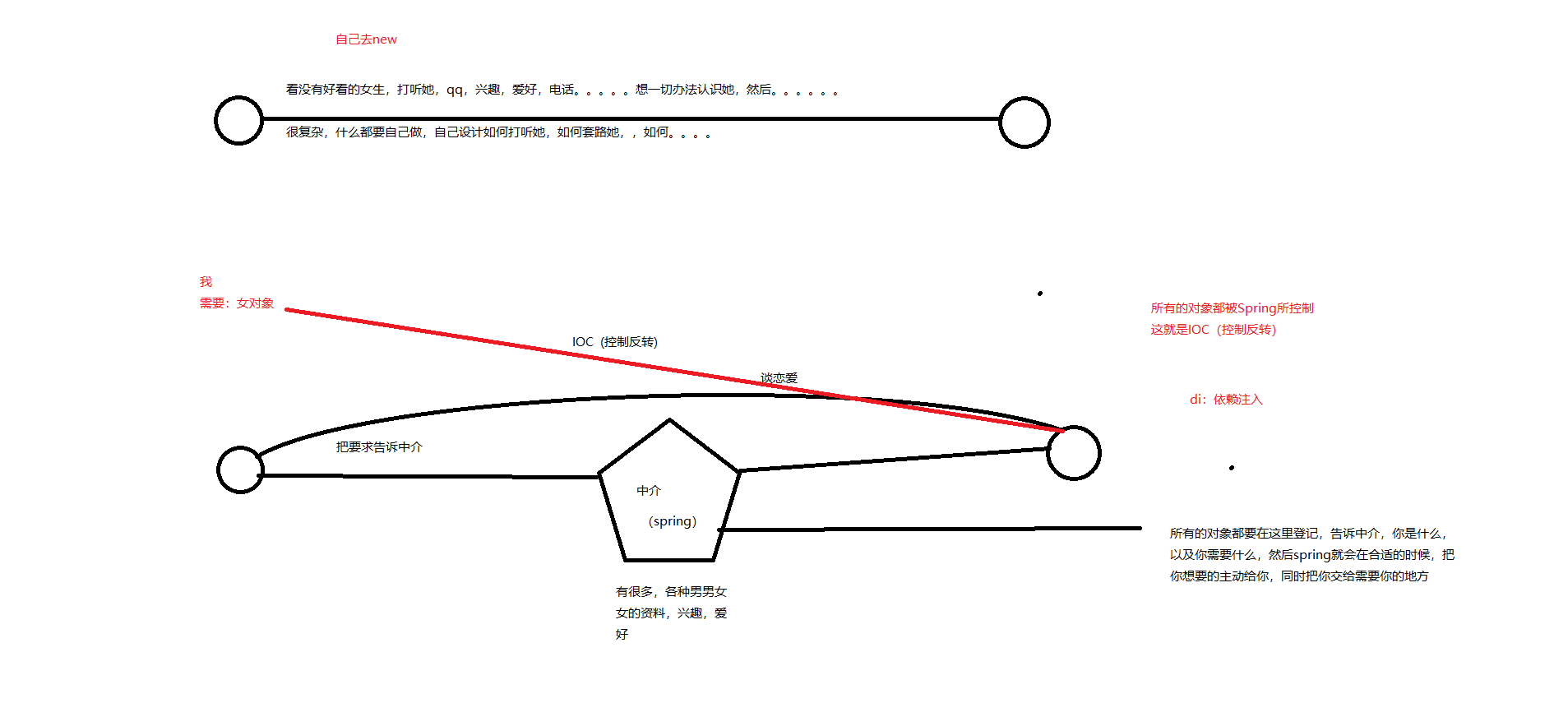 Spring - 框架入门 - ohmok - 博客园