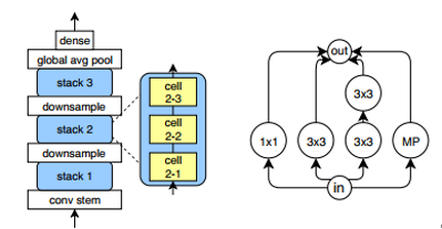 NAS-Bench-101: Towards Reproducible Neural Architecture Search(可复现NAS数据 ...