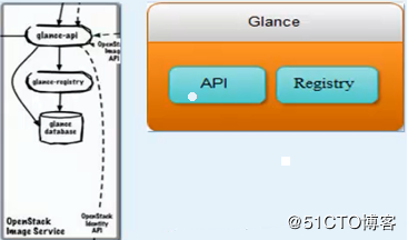 OpenStack-liberty版Glance服务部署（二） - 深秋、 - 博客园