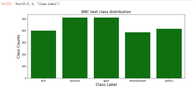 2 Xgboost BBC Harp Yestar 2-xgboost-bbc-harp-yestar