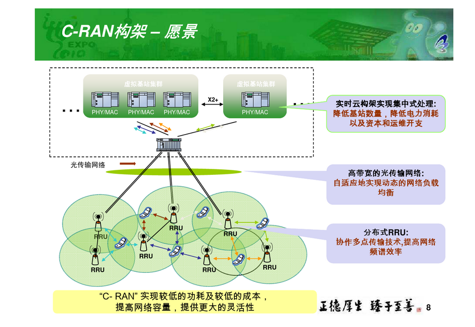 5G + CRAN场景 - 西电西风 - 博客园