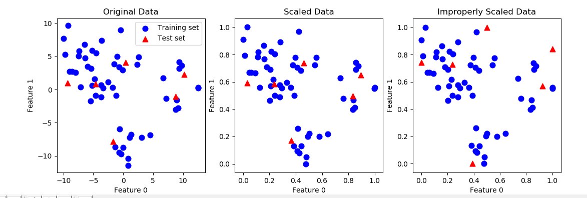 python 数据预处理之 MinMaxScaler 可视化体验 - 赏尔 - 博客园