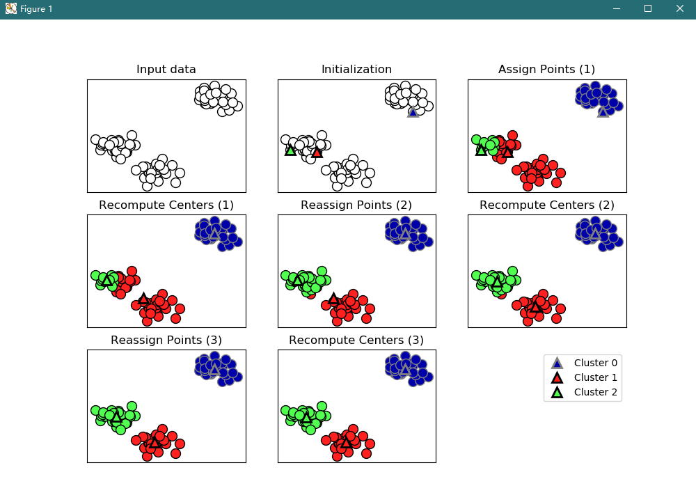 mglearn 演示 kmeans 聚类算法的三个步骤 - 赏尔 - 博客园