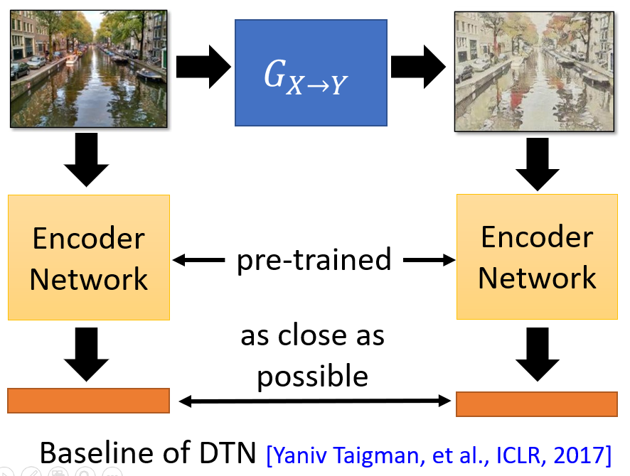 Cycle GAN - Junzhao - 博客园