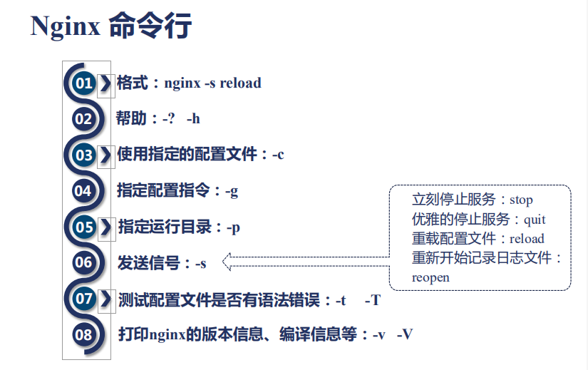 第九讲:Nginx命令行及 演示:重载 热部署 日志切割 - 痞子胥 - 博客园