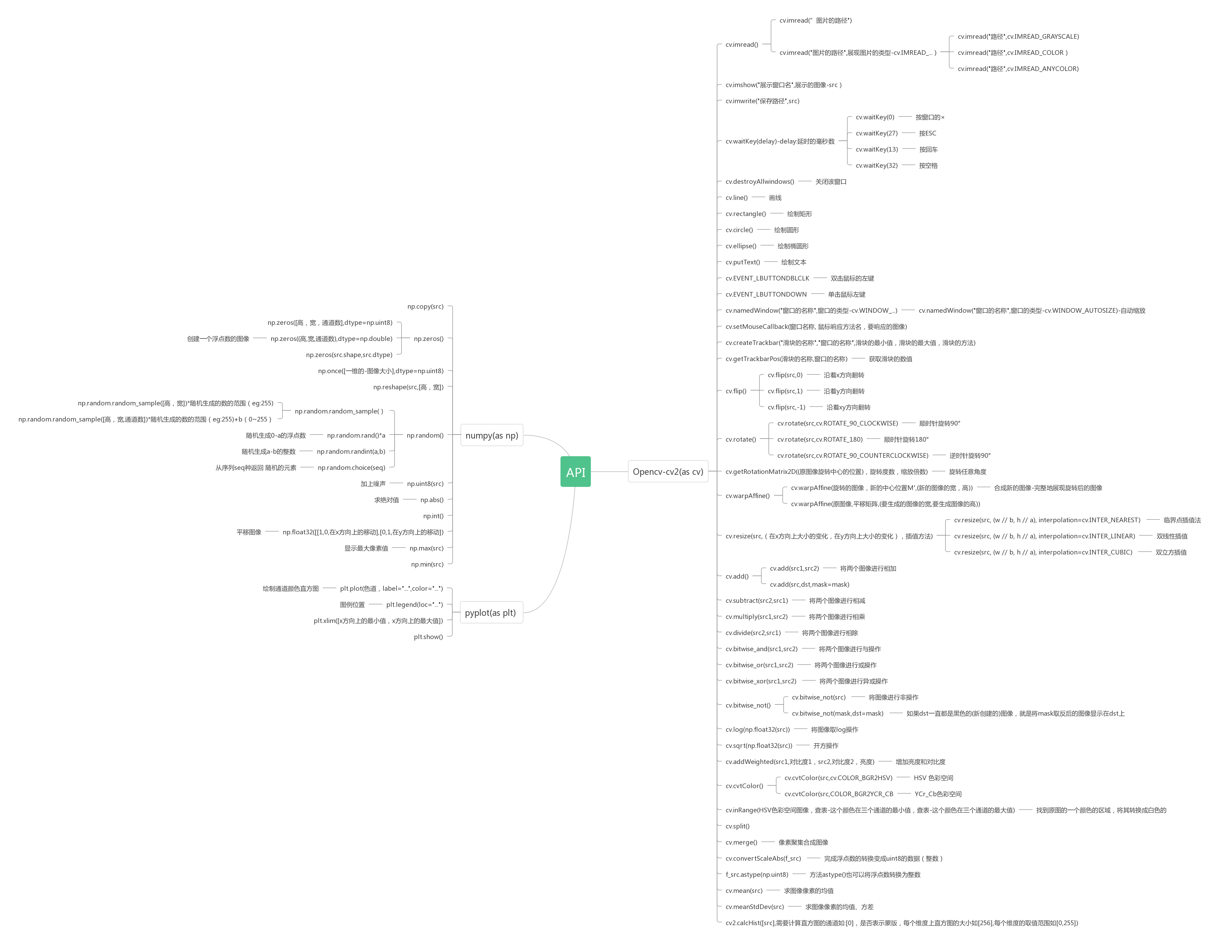 Opencv Python 【基础】入门基础知识汇总 Missrong 博客园
