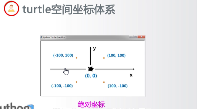 在绘制python蟒蛇的每个小时段python基本图形绘制22python蟒蛇绘制 Csdn博客
