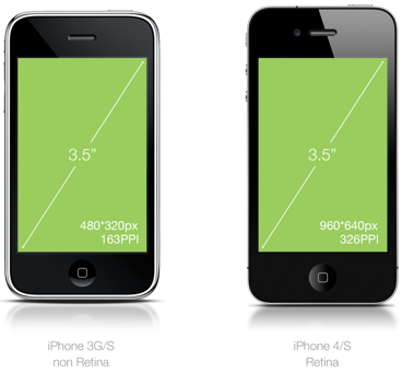 传智黑马39期WEB前端教程-第12阶段移动web开发基本功-第1节移动web基础知识-第2部分像素密度 - herisson_pan - 博客园