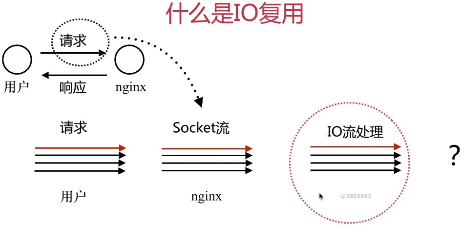 Nginx入门到实践Nginx中间件-第2章-基础篇-2-3-Nginx优势多路IO复用 - herisson_pan - 博客园