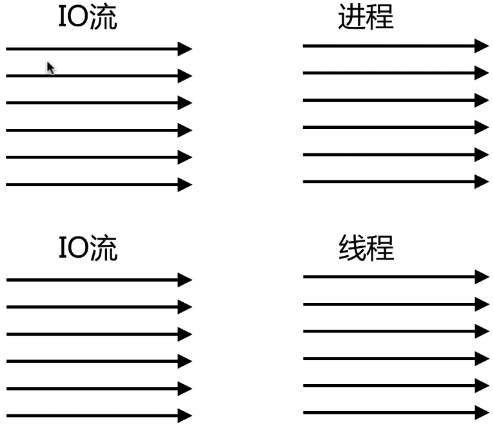 Nginx入门到实践Nginx中间件-第2章-基础篇-2-3-Nginx优势多路IO复用 - herisson_pan - 博客园