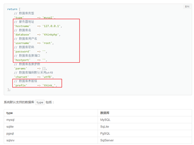 传智黑马PHP69期-第7阶段ThinkPhp-第2天TP-17_连接数据库 - herisson_pan - 博客园